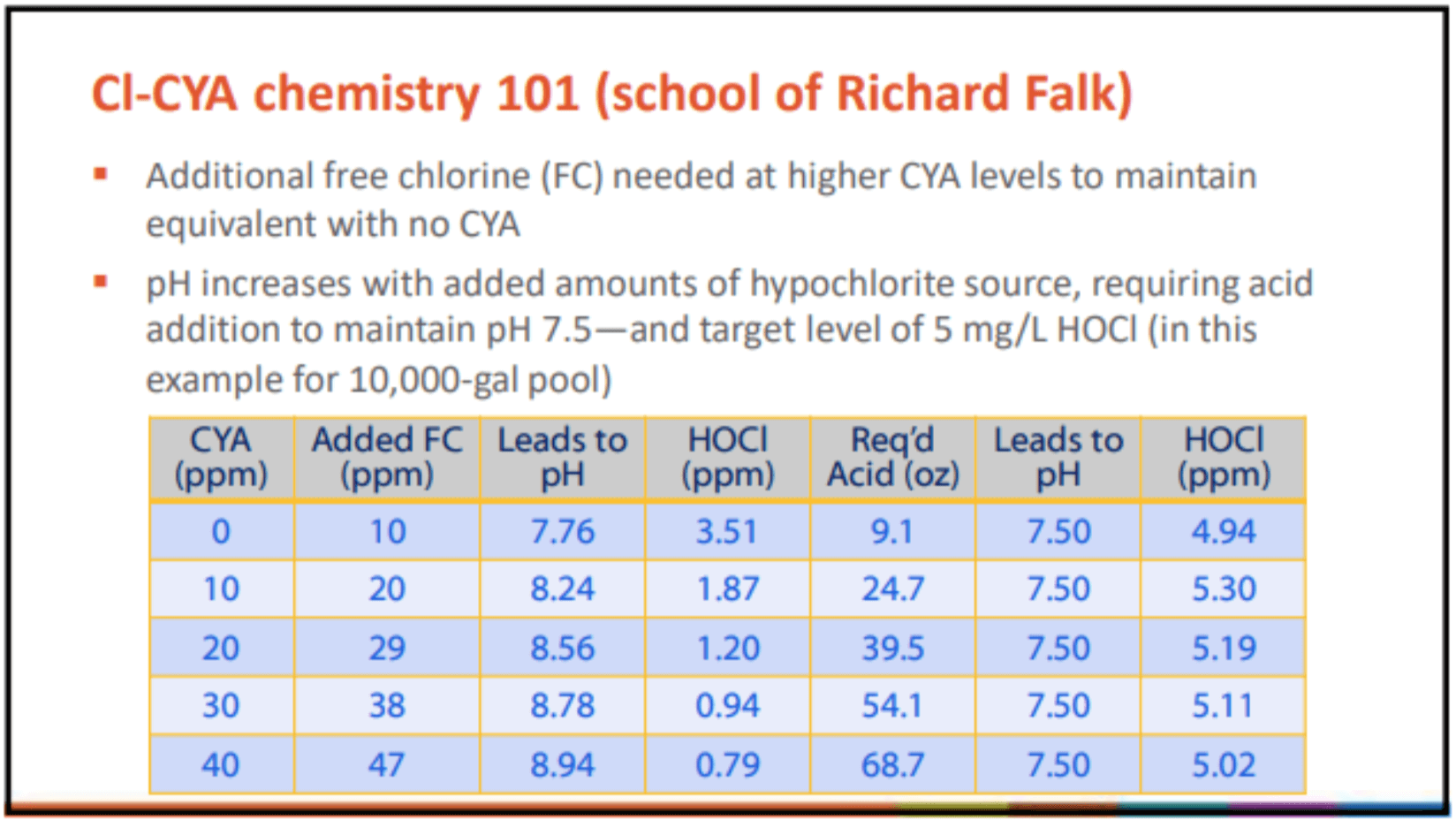Five things to know about Cyanuric Acid (CYA) - West Hawaii Pool & Spa